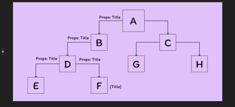Prasanth Patta on LinkedIn: #prop_drilling #context_api #redux #custom ... Prasanth Patta on LinkedIn: #prop_drilling #context_api #redux #custom ...