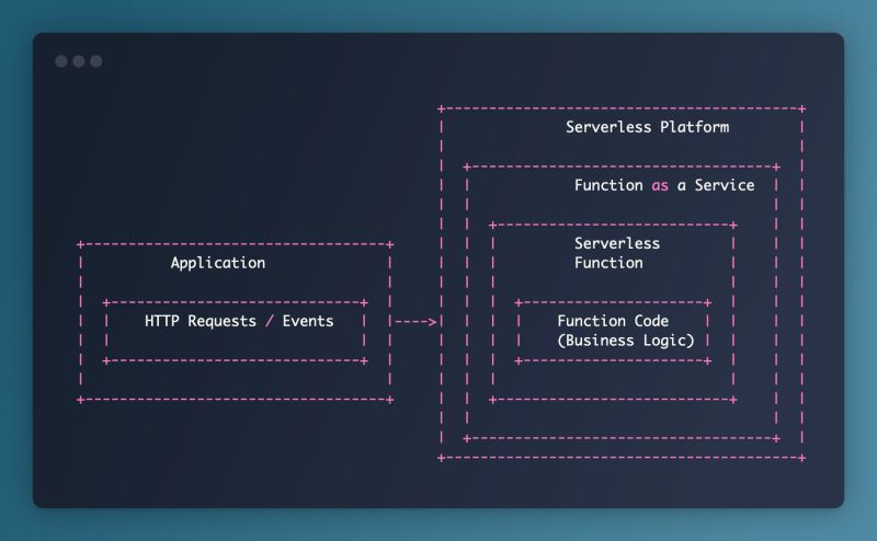 Soorya Kumar on LinkedIn: 🚀 Unleashing Serverless Power: Embracing ... Soorya Kumar on LinkedIn: 🚀 Unleashing Serverless Power: Embracing ...