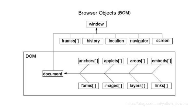 Deepak Patidar on LinkedIn: #javascript #learningjourney # ... Deepak Patidar on LinkedIn: #javascript #learningjourney # ...