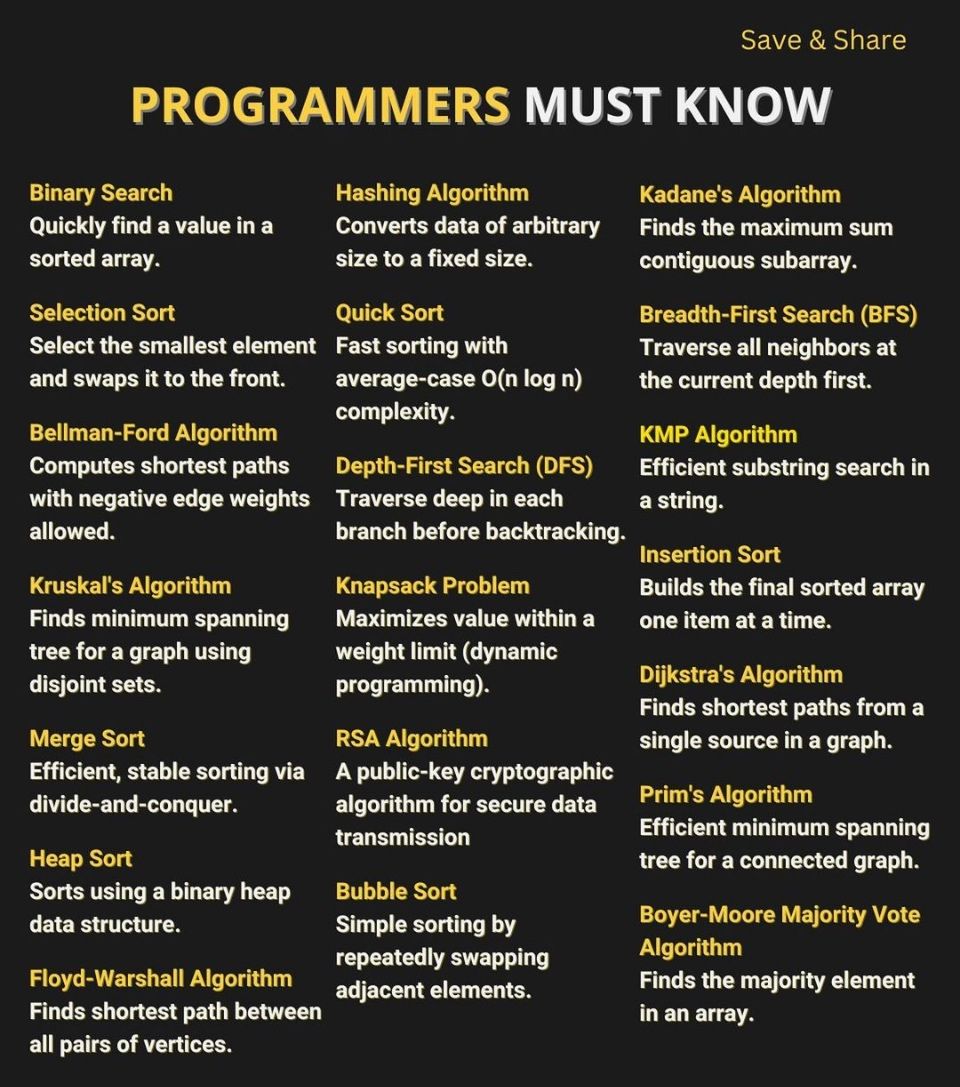 Shubham Maurya on LinkedIn: #programming #algorithms #datastructures # ... Shubham Maurya on LinkedIn: #programming #algorithms #datastructures # ...