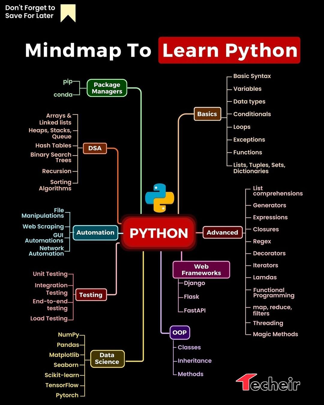 Learn Python with Techeirofficial | Techeir posted on the topic | LinkedIn Learn Python with Techeirofficial | Techeir posted on the topic | LinkedIn