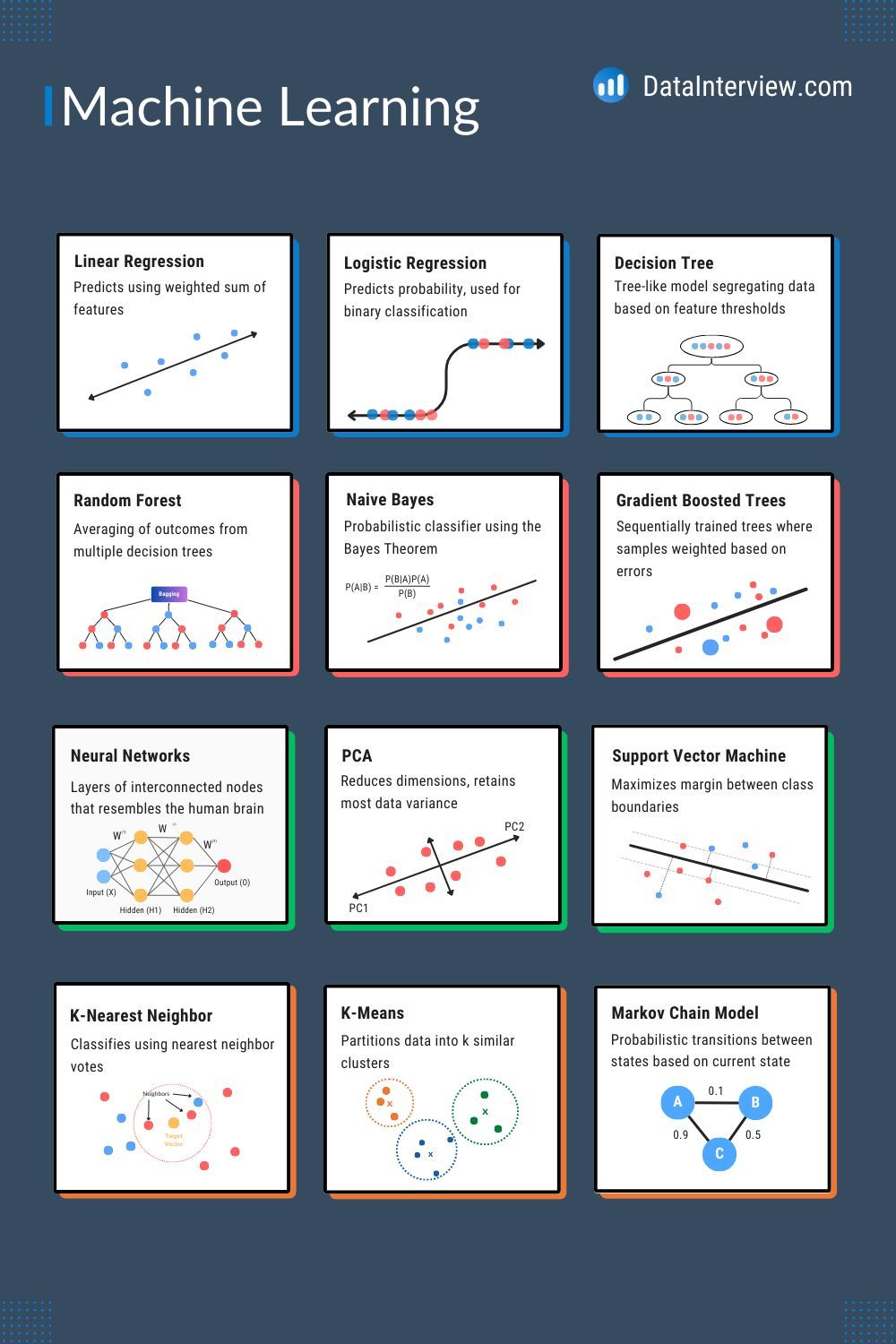 Yi-hang Huang on LinkedIn: So easy to understand ML algorithms. Yi-hang Huang on LinkedIn: So easy to understand ML algorithms.