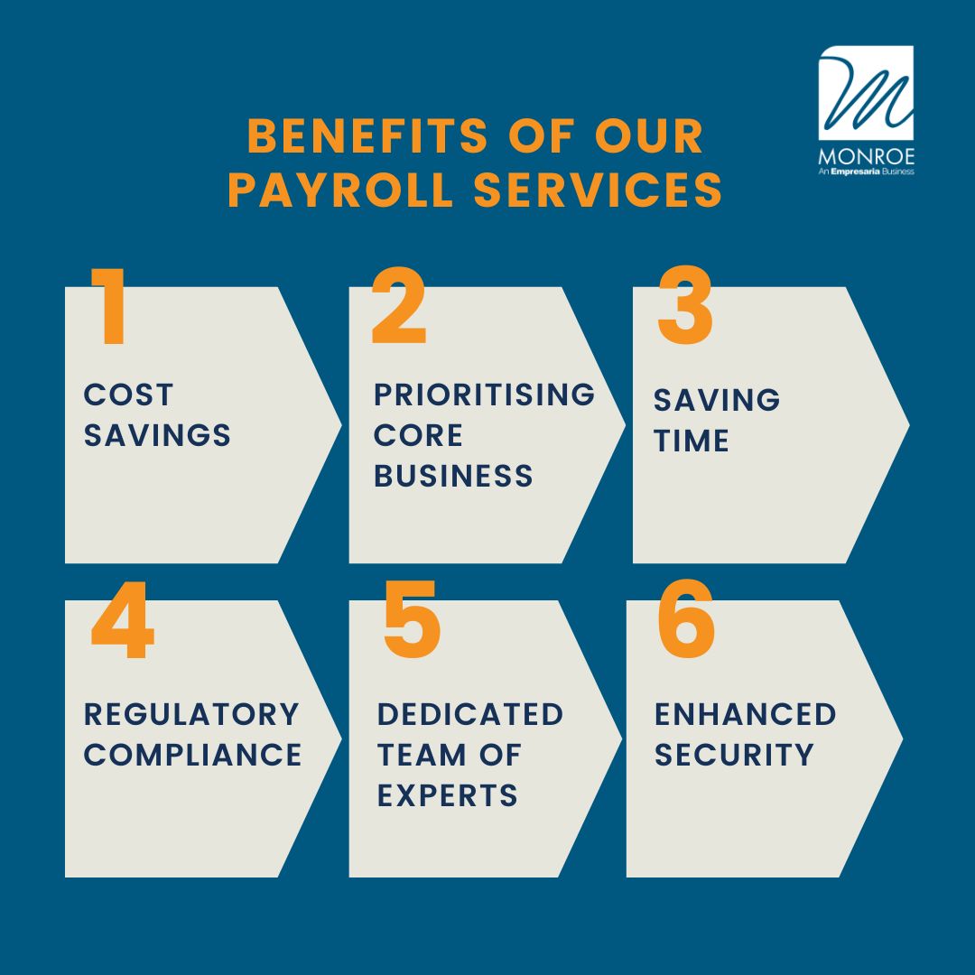 #payroll #recruitment #wages #salary #payrolloutsourcing | Perapon Mutong #payroll #recruitment #wages #salary #payrolloutsourcing | Perapon Mutong