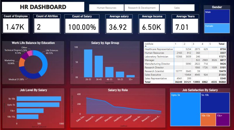 Guru Prasad BA on LinkedIn: #powerbi #dataanalytics #hranalytics # ... Guru Prasad BA on LinkedIn: #powerbi #dataanalytics #hranalytics # ...