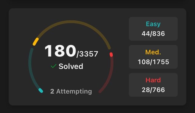 Koushik Debnath on LinkedIn: #day18 #dsa #java #codingchallenge # ... Koushik Debnath on LinkedIn: #day18 #dsa #java #codingchallenge # ...