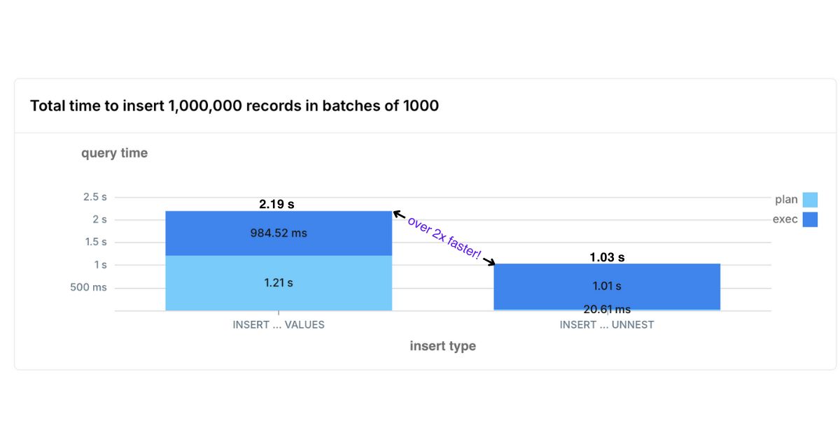 Timescale on LinkedIn: #postgresql #timescaledb #databaseoptimization # ... Timescale on LinkedIn: #postgresql #timescaledb #databaseoptimization # ...