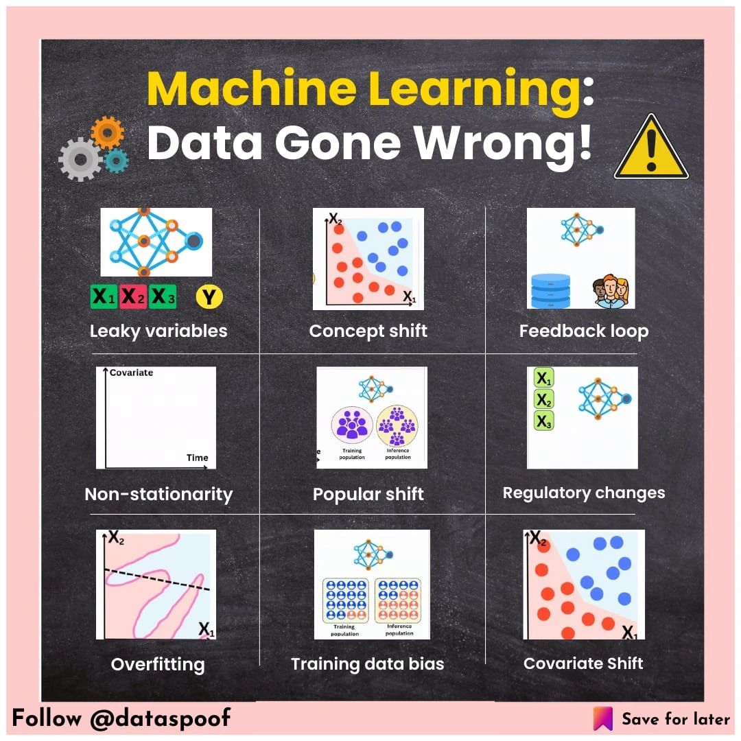 Abhishek Kumar Singh on LinkedIn: #datascience #machinelearning #ai # ... Abhishek Kumar Singh on LinkedIn: #datascience #machinelearning #ai # ...
