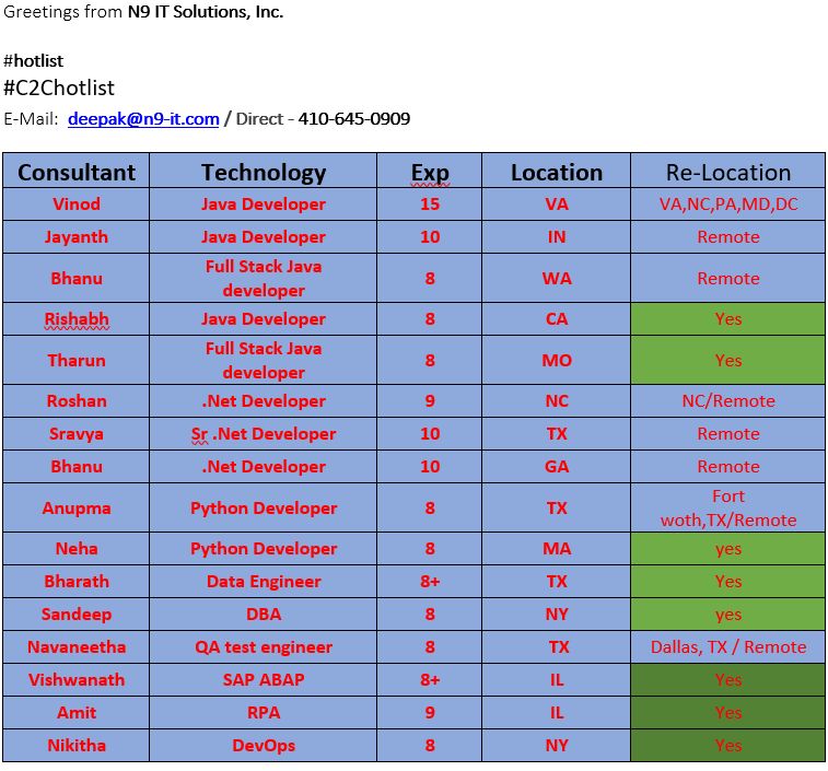 #hotlist #c2chotlist #java #dataengineer #devopsengineer # ... #hotlist #c2chotlist #java #dataengineer #devopsengineer # ...