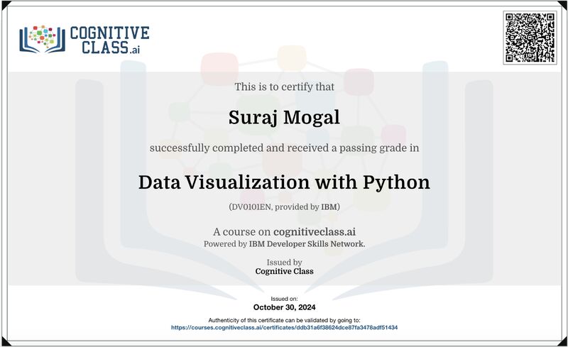 Suraj Mogal on LinkedIn: #datavisualization #python #ibm #cognitiveclass Suraj Mogal on LinkedIn: #datavisualization #python #ibm #cognitiveclass