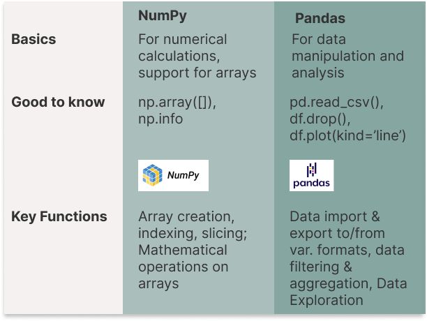 N S MANISWAR PERURI on LinkedIn: #numpy #pandas #python #datascience # ... N S MANISWAR PERURI on LinkedIn: #numpy #pandas #python #datascience # ...