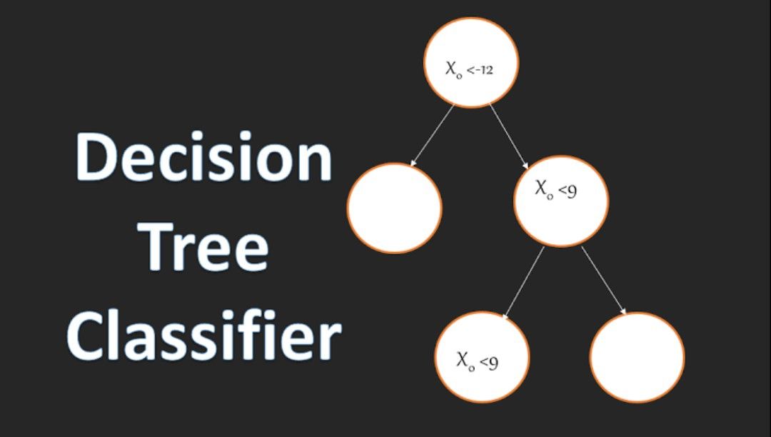 Keerthana S auf LinkedIn: #machinelearning #algorithms #ml # ... Keerthana S auf LinkedIn: #machinelearning #algorithms #ml # ...