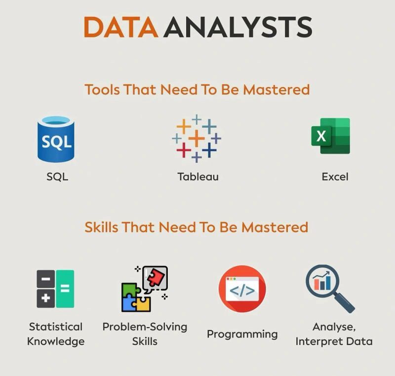 Mohan Nayak on LinkedIn: #dataanalytics #datascience #data #bigdata # ... Mohan Nayak on LinkedIn: #dataanalytics #datascience #data #bigdata # ...