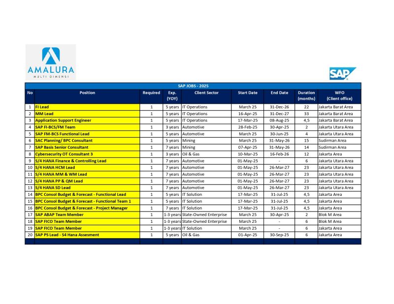 #sap | Rian Alfarisyi #sap | Rian Alfarisyi