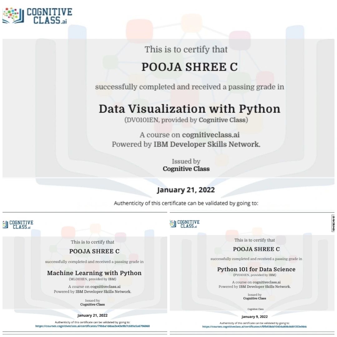 My Python course helped me understand code better! | Pooja Shree C ... My Python course helped me understand code better! | Pooja Shree C ...