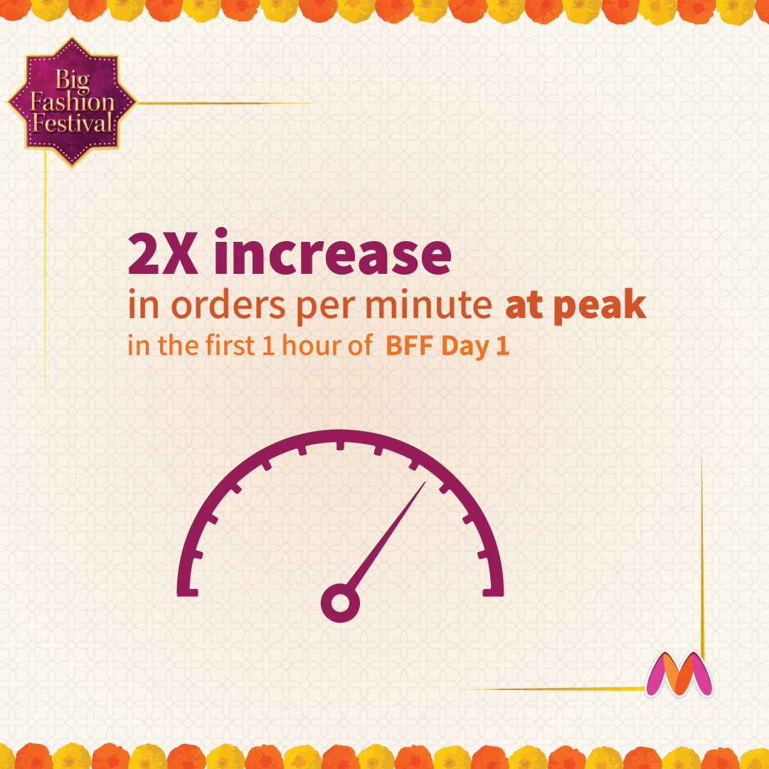 Myntra on LinkedIn: #myntra #bff #bigfashionfestival #festive #shopping Myntra on LinkedIn: #myntra #bff #bigfashionfestival #festive #shopping