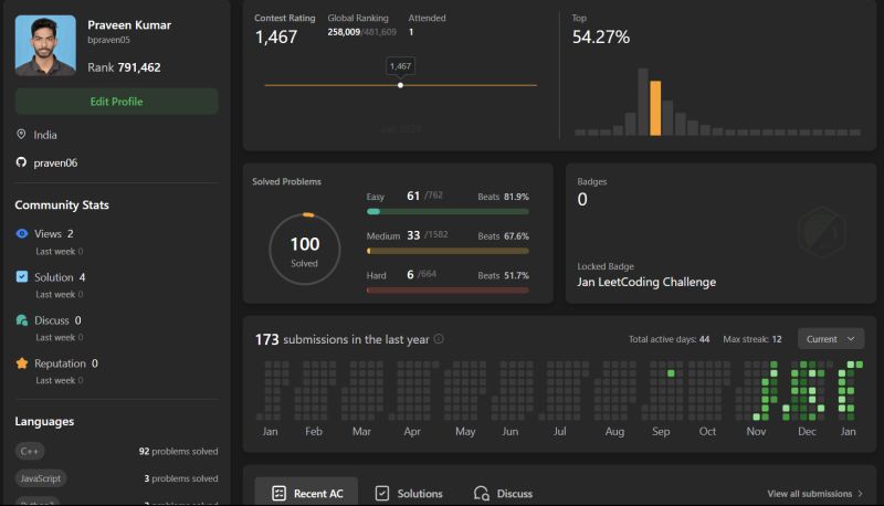 LeetCode hits milestone with 100+ problems solved | praveen kumar B ... LeetCode hits milestone with 100+ problems solved | praveen kumar B ...