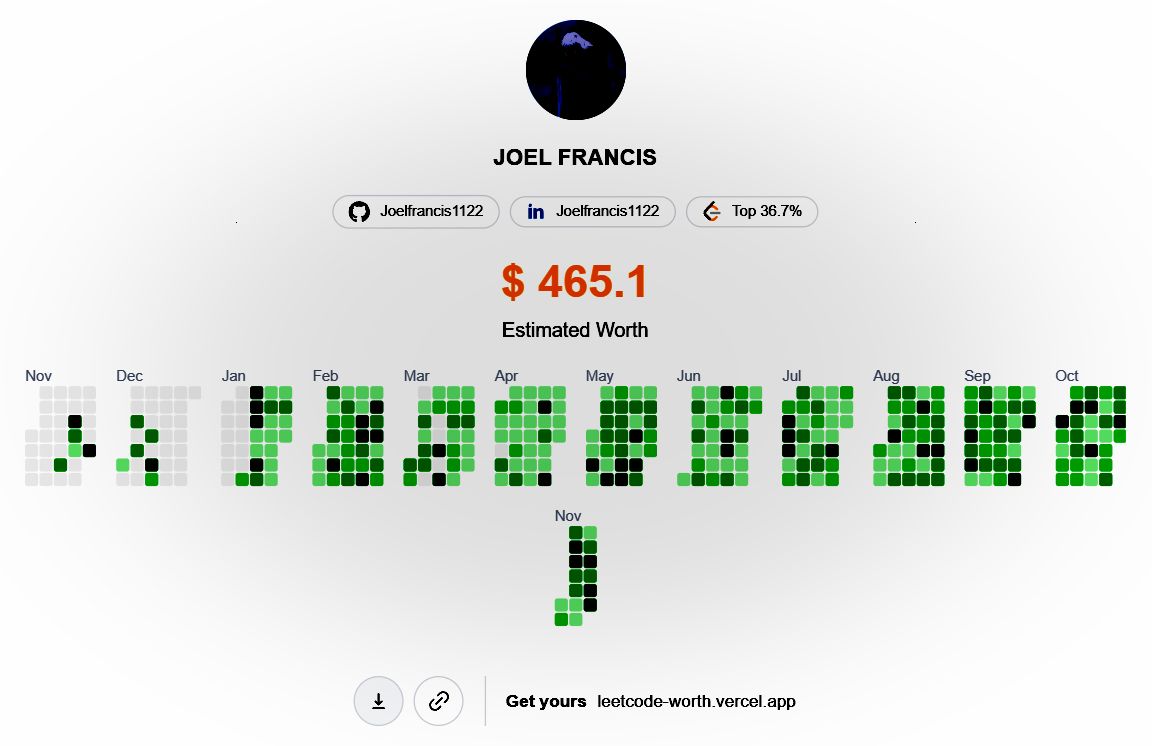 Joel Francis on LinkedIn: #leetcode #codingfun #algorithms Joel Francis on LinkedIn: #leetcode #codingfun #algorithms