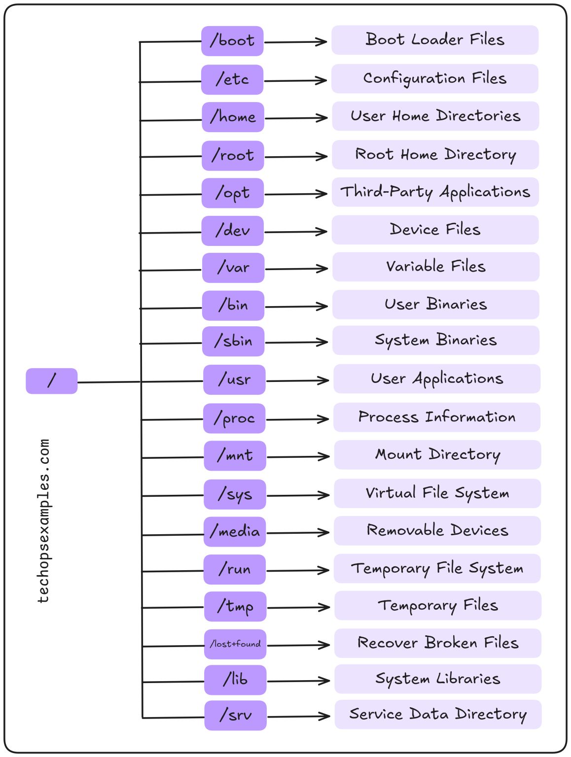 TechOps Examples on LinkedIn: Too many DevOps engineers don’t know the ... TechOps Examples on LinkedIn: Too many DevOps engineers don’t know the ...