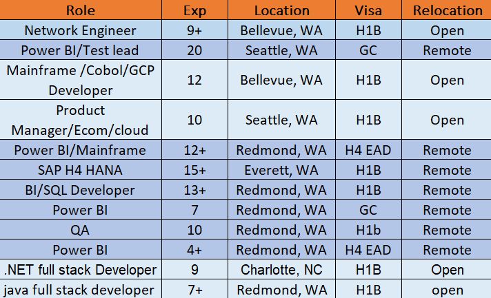 Ailapaka Pavankumar on LinkedIn: #networkengineer #powerbi # ... Ailapaka Pavankumar on LinkedIn: #networkengineer #powerbi # ...
