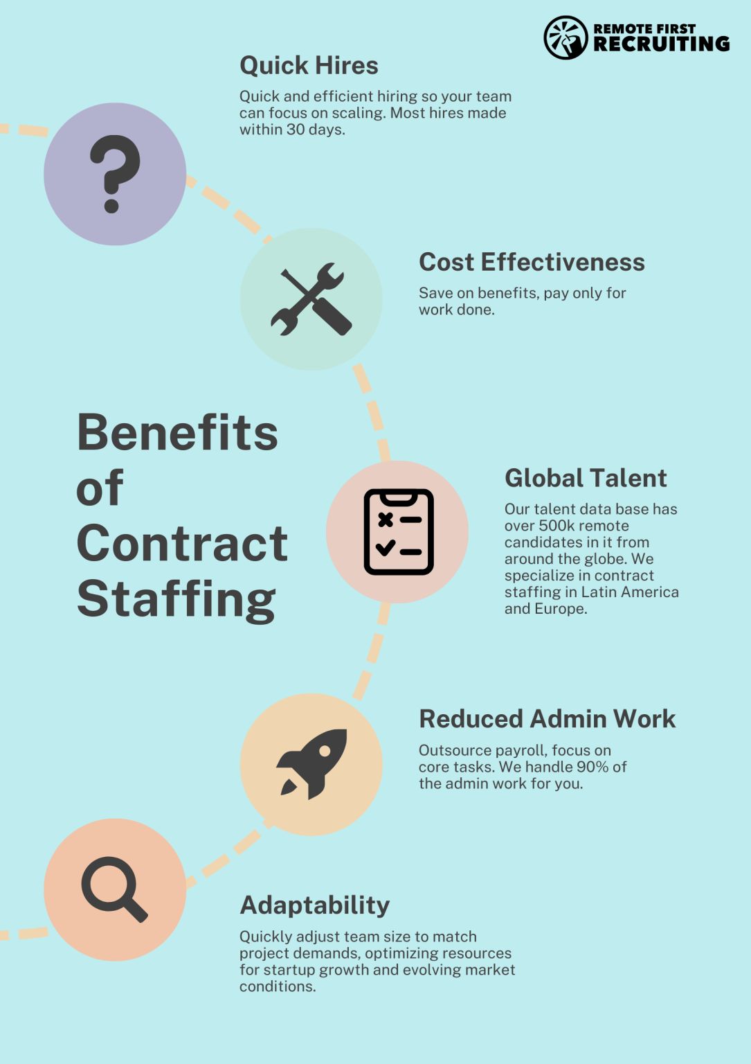 Remote First Recruiting on LinkedIn: #contractstaffing #remotestaffing ... Remote First Recruiting on LinkedIn: #contractstaffing #remotestaffing ...