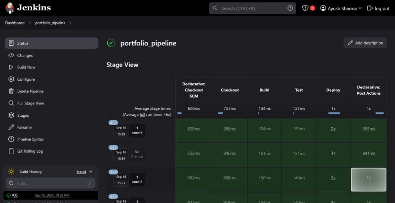 Ayush Sharma on LinkedIn: #devops #ci_cd #jenkins #nodejs #expressjs # ... Ayush Sharma on LinkedIn: #devops #ci_cd #jenkins #nodejs #expressjs # ...