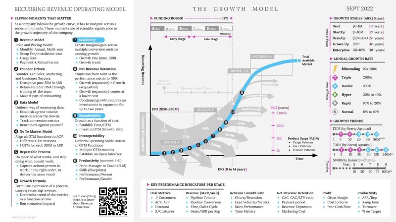 Hrishabh D. on LinkedIn: #growth Hrishabh D. on LinkedIn: #growth