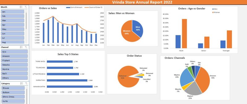 Prashant Kushwaha on LinkedIn: #sales #analytics #data #analysis #excel ... Prashant Kushwaha on LinkedIn: #sales #analytics #data #analysis #excel ...