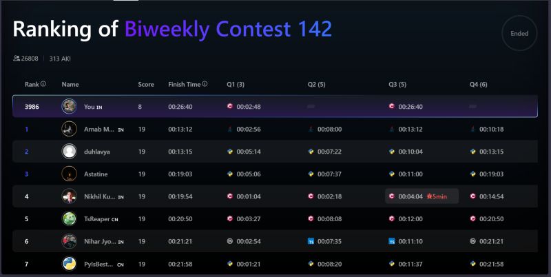 Saahil Rathore on LinkedIn: #leetcode #biweekly Saahil Rathore on LinkedIn: #leetcode #biweekly