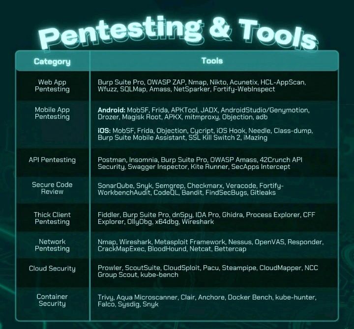 Vishal Gahlyan on LinkedIn: #pentesting Vishal Gahlyan on LinkedIn: #pentesting