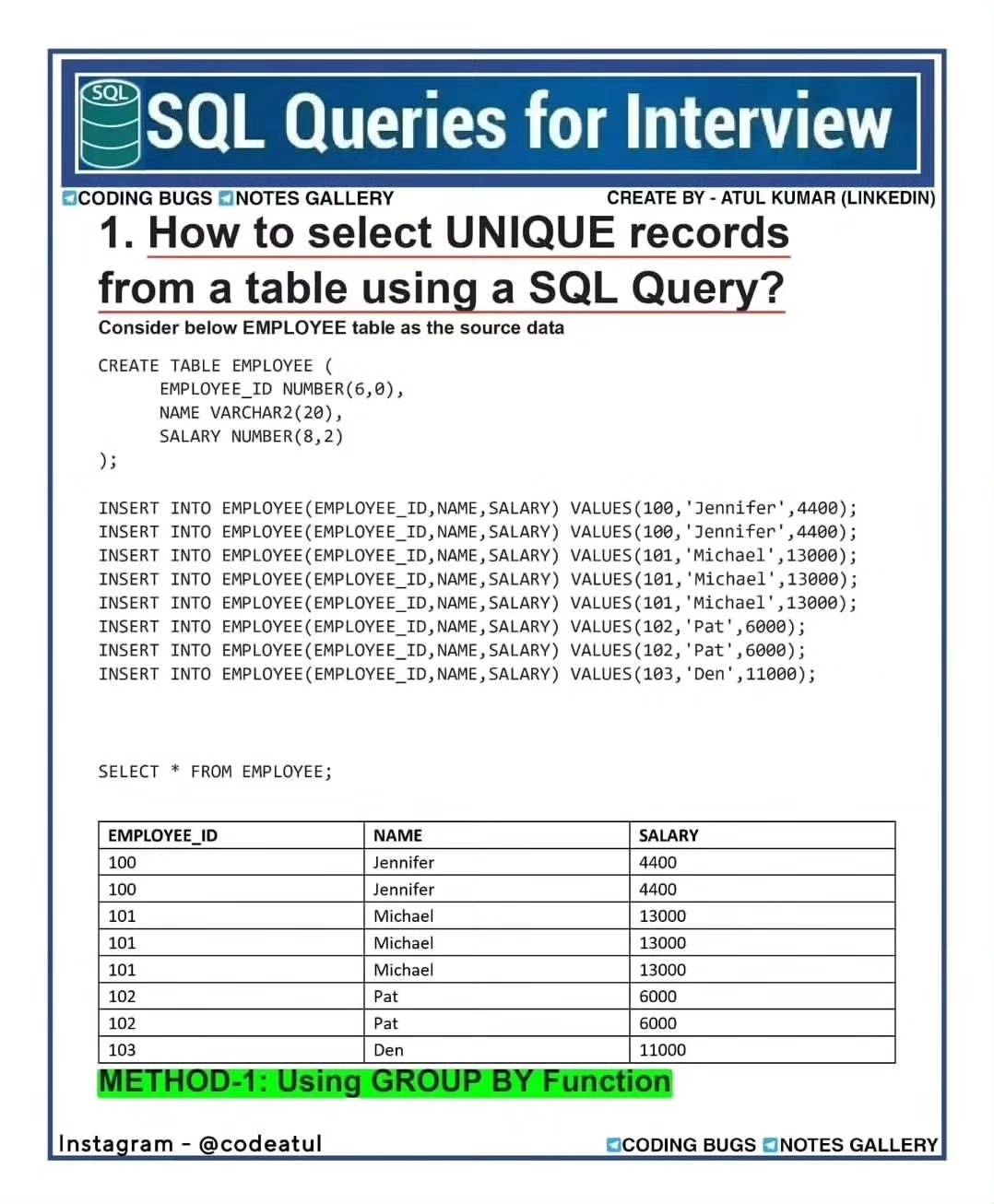 SQL Interview Questions & Answers 📜 | Himanshu Jayswal SQL Interview Questions & Answers 📜 | Himanshu Jayswal