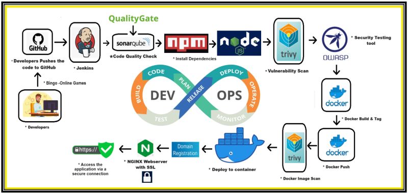 Shikhar Verma on LinkedIn: #devops #cicd #continuousintegration # ... Shikhar Verma on LinkedIn: #devops #cicd #continuousintegration # ...