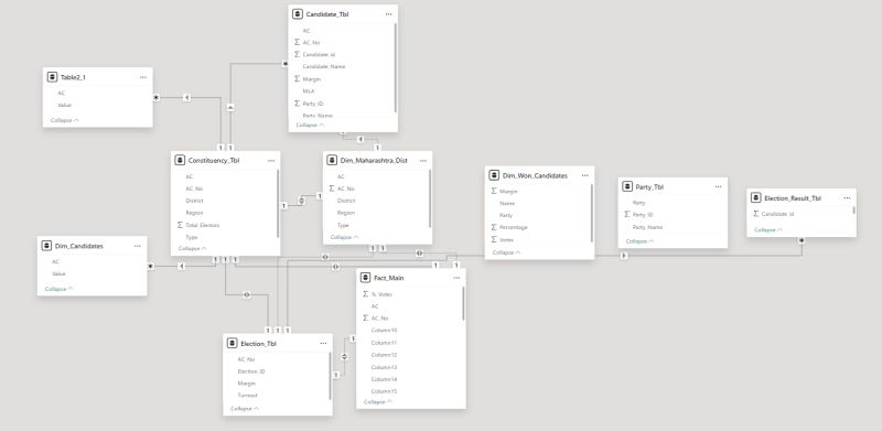 Sajid Shaikh on LinkedIn: #dataanalysis #powerbi #pandas #figma # ... Sajid Shaikh on LinkedIn: #dataanalysis #powerbi #pandas #figma # ...