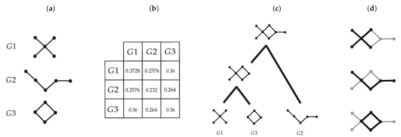 Article on Progressive Multiple Alignment of Graphs | Algorithms MDPI ... Article on Progressive Multiple Alignment of Graphs | Algorithms MDPI ...