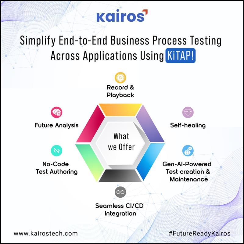 Kairos Technologies on LinkedIn: #kitap #api #kairostech #klabs #ai # ... Kairos Technologies on LinkedIn: #kitap #api #kairostech #klabs #ai # ...