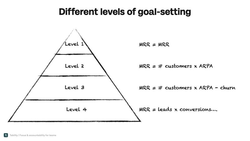 Sten Pittet auf LinkedIn: Leveling up in goal-setting means getting a ... Sten Pittet auf LinkedIn: Leveling up in goal-setting means getting a ...