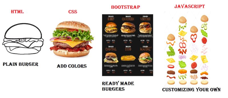 Rohith Sai Kumar on LinkedIn: #webdev #html #css #bootstrap #javascript Rohith Sai Kumar on LinkedIn: #webdev #html #css #bootstrap #javascript
