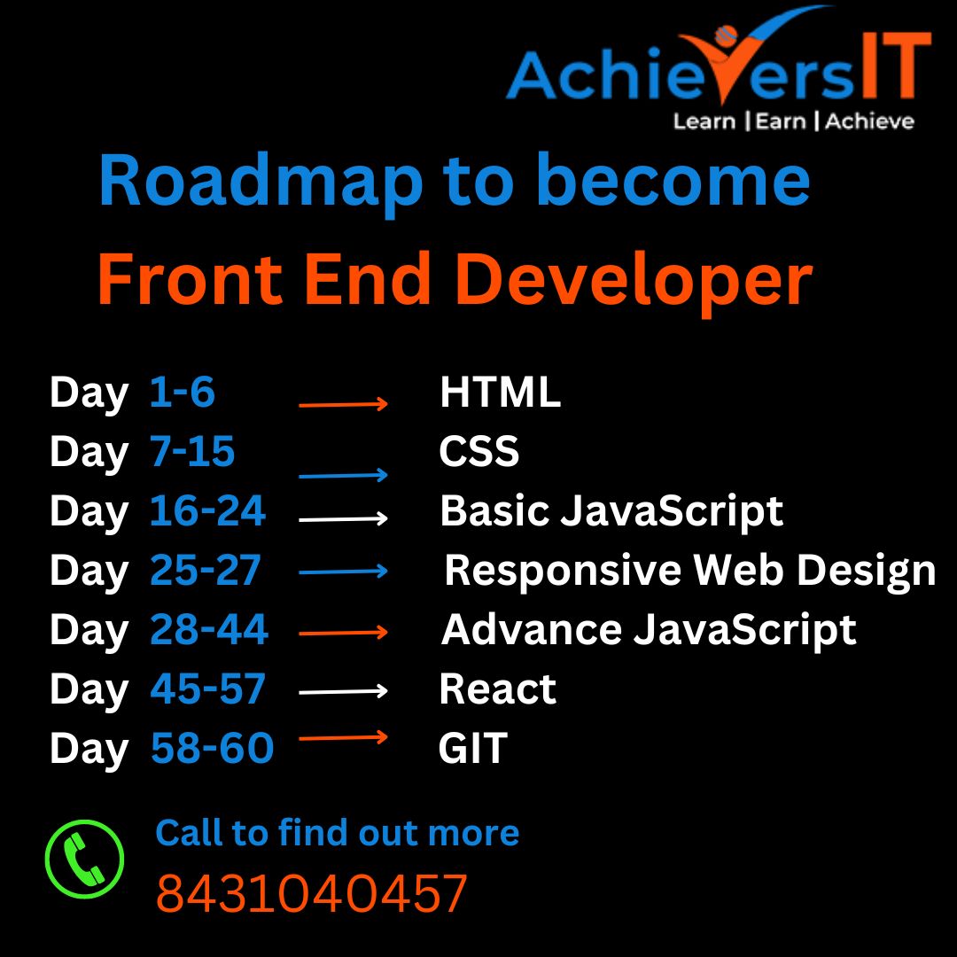AchieversIT Trainings on LinkedIn: #coder #codergirl #coderlife # ... AchieversIT Trainings on LinkedIn: #coder #codergirl #coderlife # ...