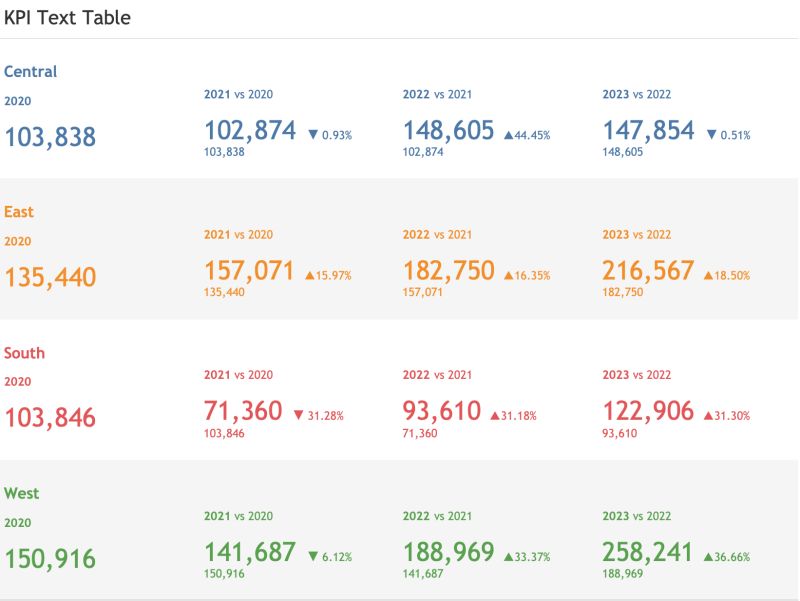 Prasann Prem on LinkedIn: 🖊 Blog Alert: Craft a multi-KPI text table ... Prasann Prem on LinkedIn: 🖊 Blog Alert: Craft a multi-KPI text table ...