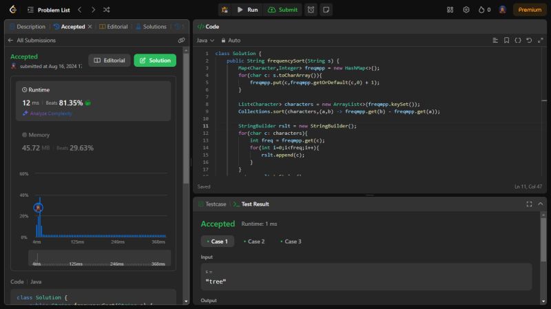 Mohd Saqib on LinkedIn: #100daysofcoding #codingjourney #leetcode #nsut ... Mohd Saqib on LinkedIn: #100daysofcoding #codingjourney #leetcode #nsut ...