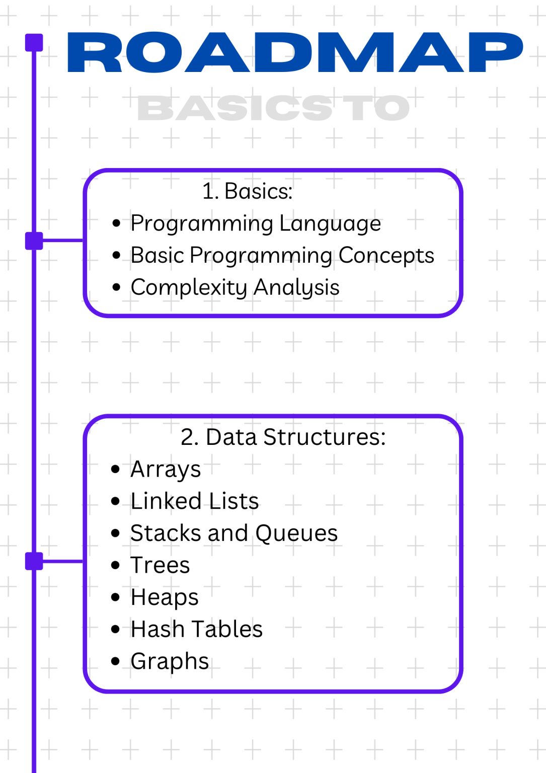 Anton Raj Singh on LinkedIn: #coding #codingjourney #dsa #dsachallenge ... Anton Raj Singh on LinkedIn: #coding #codingjourney #dsa #dsachallenge ...