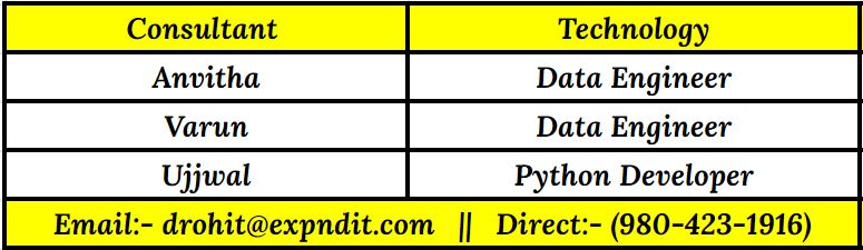 Rohit K on LinkedIn: #consultants #dataengineer #pythondeveloper #c2c # ... Rohit K on LinkedIn: #consultants #dataengineer #pythondeveloper #c2c # ...