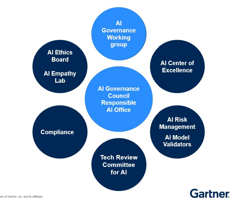 LatticeFlow AI on LinkedIn: #aigovernance #gartner #latticeflowai LatticeFlow AI on LinkedIn: #aigovernance #gartner #latticeflowai
