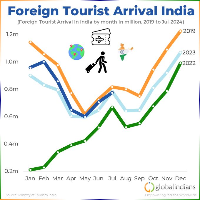Global Indians on LinkedIn: #globalindians #indiandiaspora #glocal # ... Global Indians on LinkedIn: #globalindians #indiandiaspora #glocal # ...