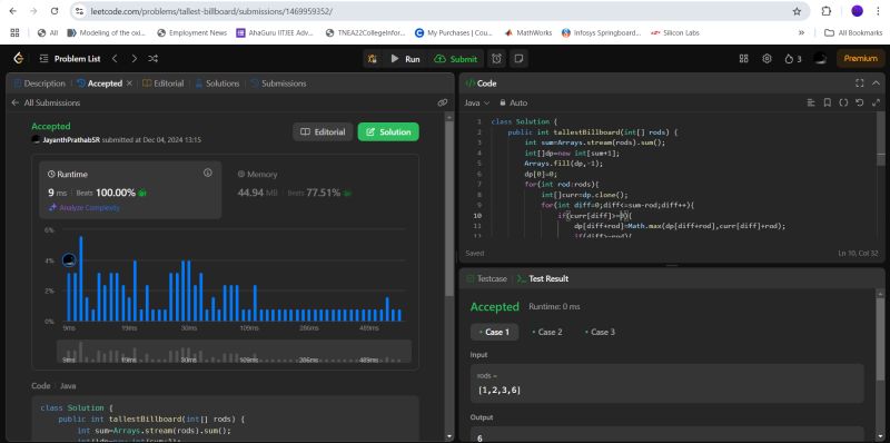 #100daysofcode #leetcode #datastructures #programmingjourney… | Jayanth ... #100daysofcode #leetcode #datastructures #programmingjourney… | Jayanth ...
