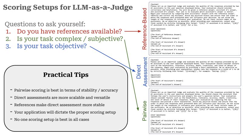 Cameron R. Wolfe, Ph.D. on LinkedIn: We can implement LLM-as-a-Judge ... Cameron R. Wolfe, Ph.D. on LinkedIn: We can implement LLM-as-a-Judge ...