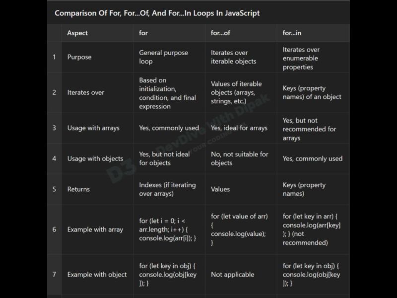 Dipak Ahirav on LinkedIn: #javascript #coding #webdevelopment # ... Dipak Ahirav on LinkedIn: #javascript #coding #webdevelopment # ...