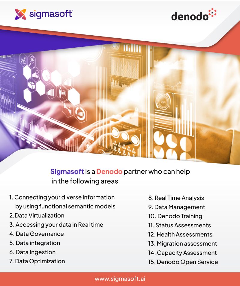 Sigmasoft™ on LinkedIn: Sigmasoft (SSIT) #denodo #datavirtualization # ... Sigmasoft™ on LinkedIn: Sigmasoft (SSIT) #denodo #datavirtualization # ...