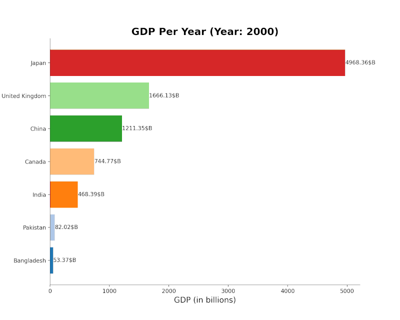 Jahidul Islam Munna auf LinkedIn: #datavisualization #matplotlib # ... Jahidul Islam Munna auf LinkedIn: #datavisualization #matplotlib # ...