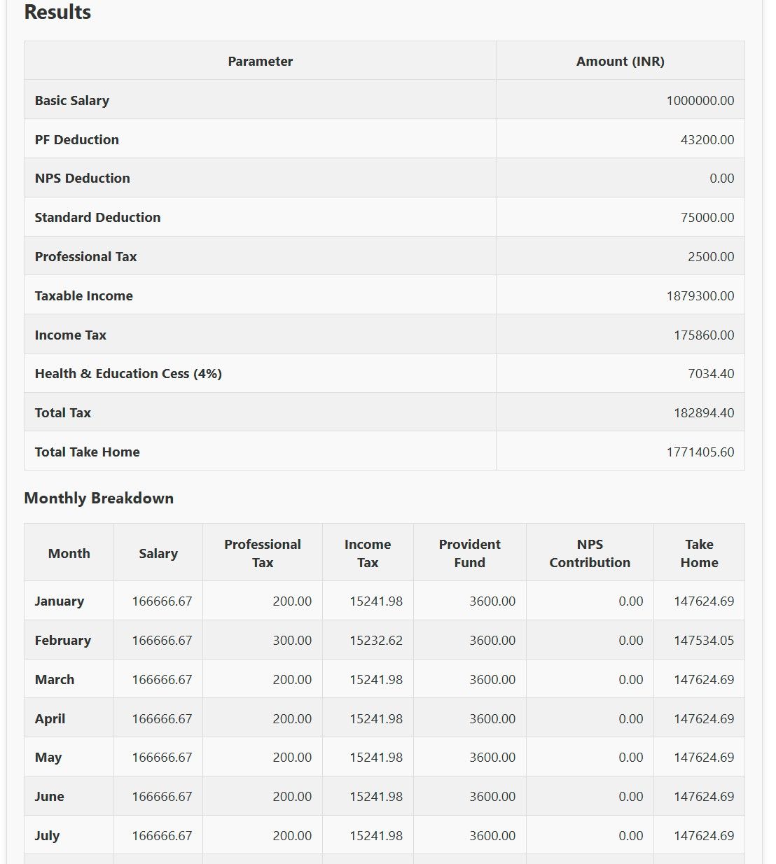 I've built a tool to help calculate income tax and take-home salary for ... I've built a tool to help calculate income tax and take-home salary for ...