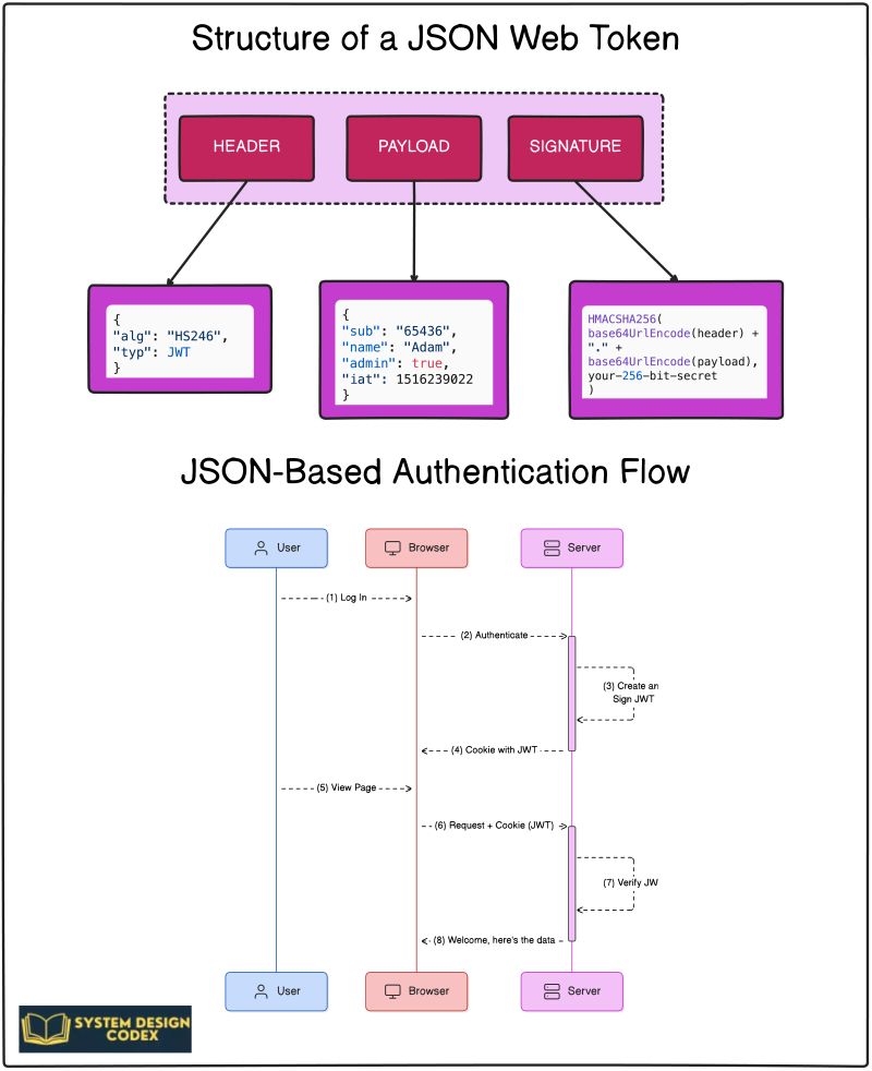 Saurabh Dashora on LinkedIn: 10 points about JWTs and their role in ... Saurabh Dashora on LinkedIn: 10 points about JWTs and their role in ...